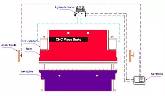 Press brake basics - BLOG - Rolleri S.p.A.