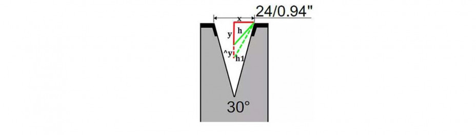 Press brake basics - BLOG - Rolleri S.p.A.